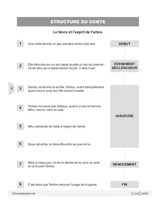 Projet d'écriture CE1 : L'Afrique (1) / Lecture et compréhension de 3 ...