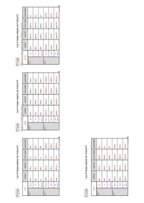 Tableaux de conjugaison CE1 à CM2 – Présent, Futur, Imparfait, Passé simple
