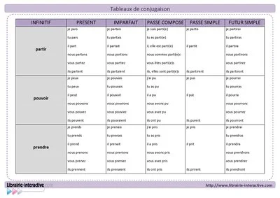 Tableau de conjugaison