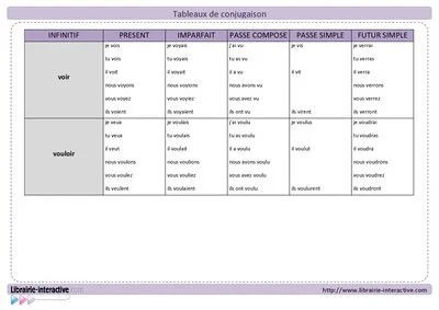 Tableau de conjugaison
