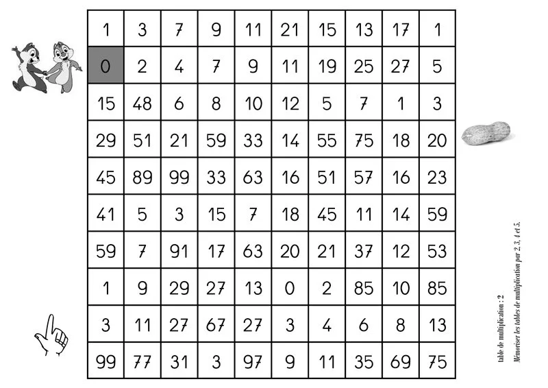 Labyrinthe des tables de multiplication