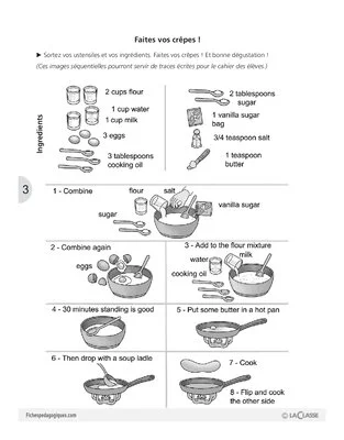 Les parties du corps / L'anglais par le jeu